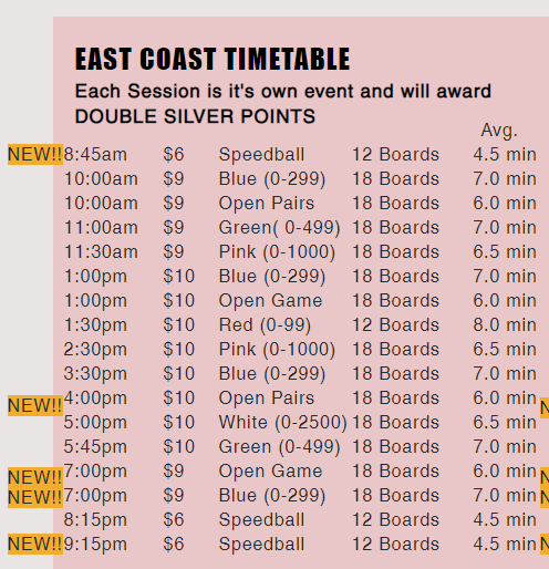 All-For-One Silver Point Schedule | Greater New York Bridge Association